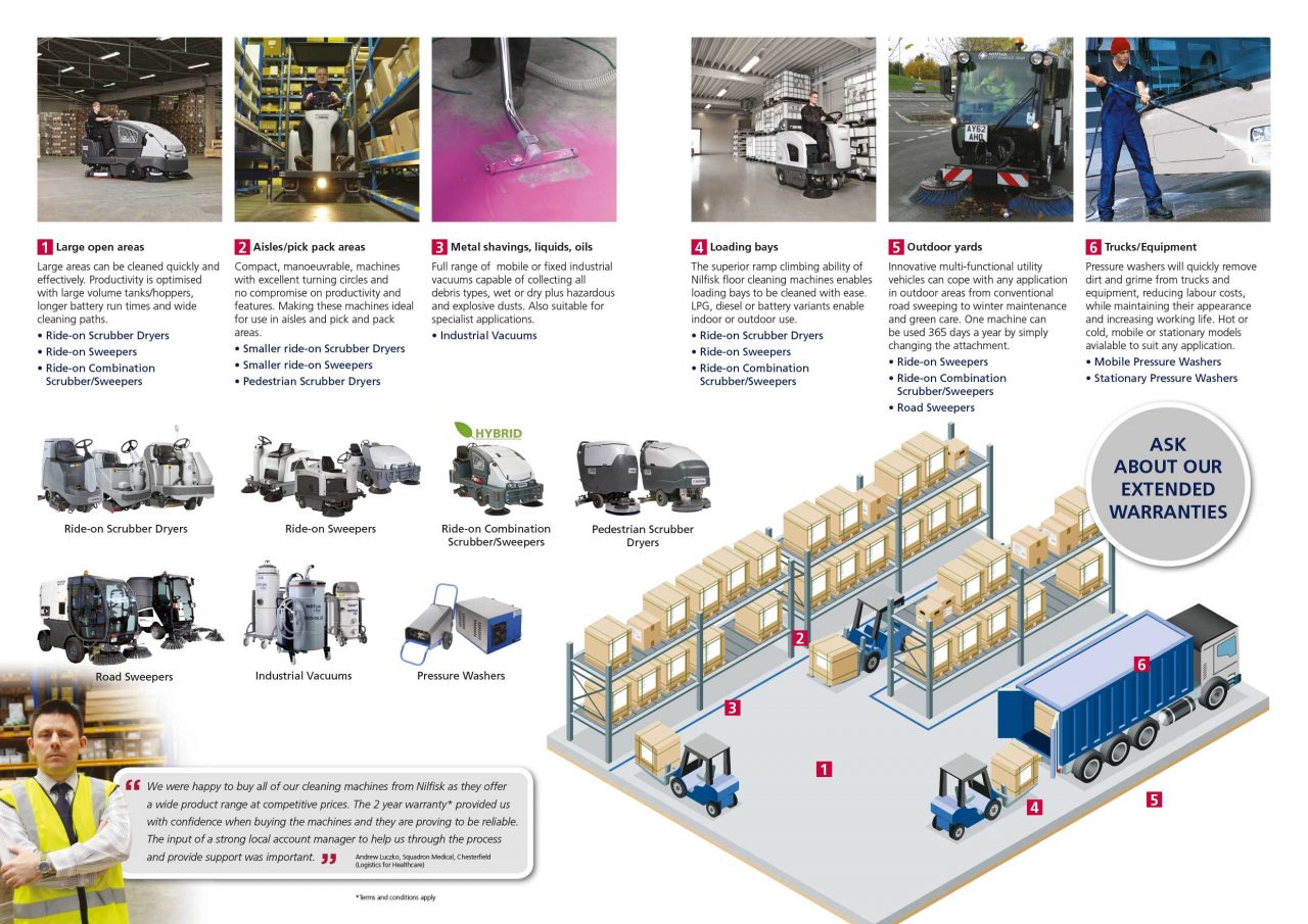 Nilfisk Leaflets - Tennant Design